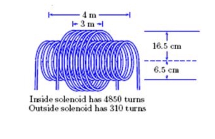 Solved One solenoid is centered inside another. The outer | Chegg.com