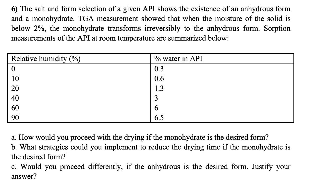 Solved 6) The salt and form selection of a given API shows | Chegg.com