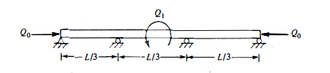 Solved Use the Rayleigh-Ritz method to find an approximate | Chegg.com