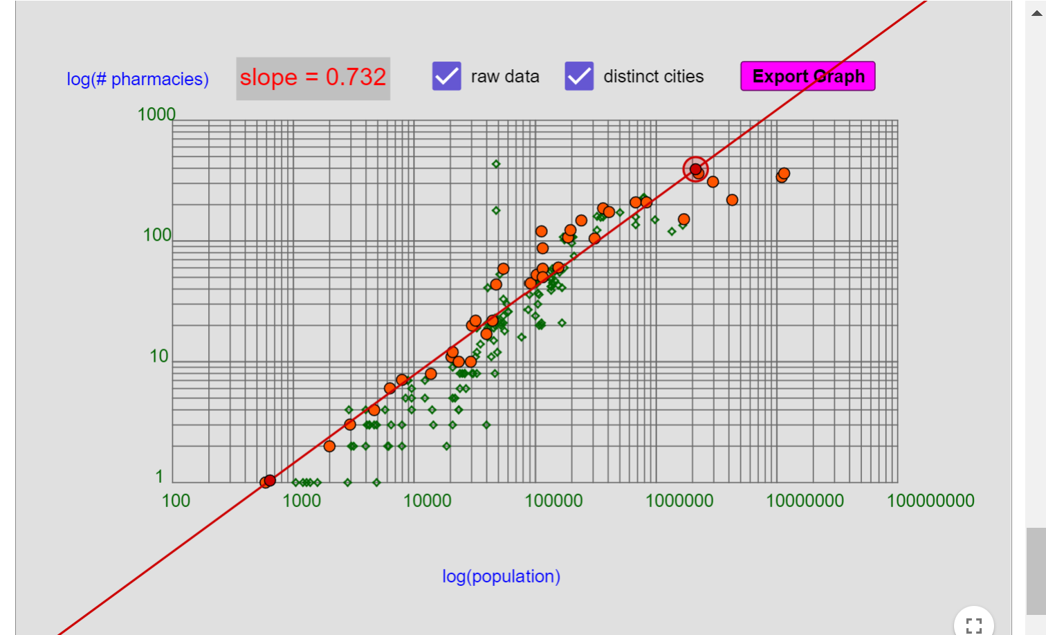 Solved In PHYS*1080, scaling concepts are discussed in the | Chegg.com