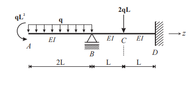 Solved The bending stiffness of the beam is EI a) Find the | Chegg.com