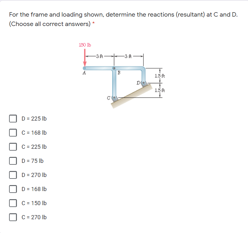 Solved For the frame and loading shown, determine the | Chegg.com