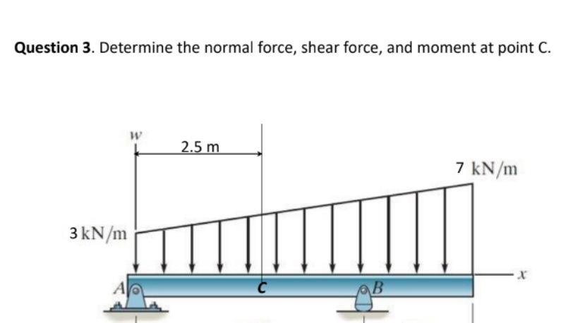 Question 3. Determine the normal force, shear force, | Chegg.com