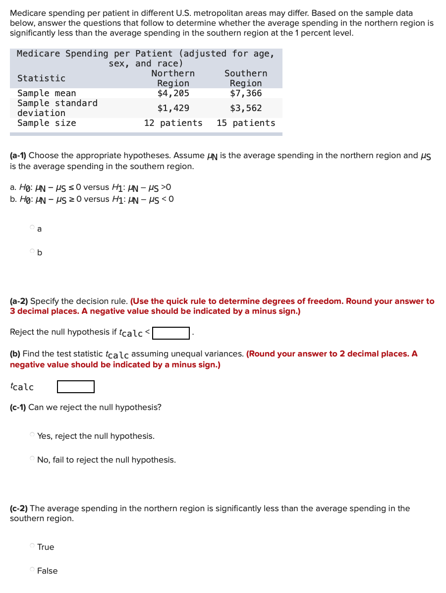Solved Medicare spending per patient in different U.S. | Chegg.com