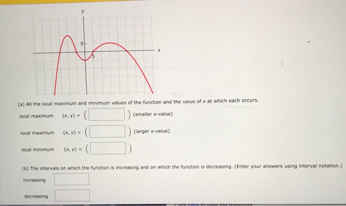 Solved A graph of a piecewise defined function is given. .3 | Chegg.com