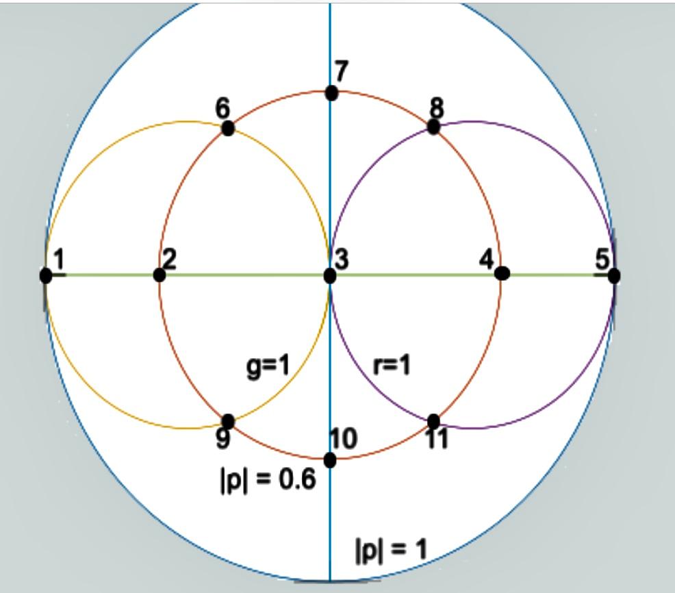 Solved On the smith chart shown the impedance at point 7 | Chegg.com