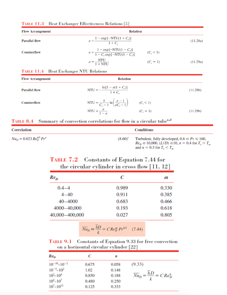 Solved (35 points) Fully-developed water flows down a | Chegg.com