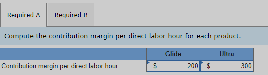Solved Surf Company can sell all of the two surfboard models | Chegg.com