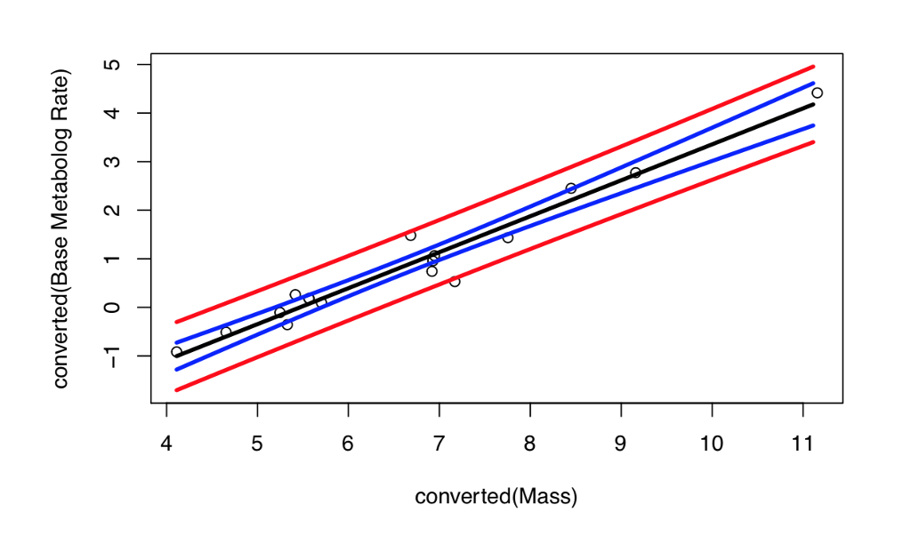 "Heusner (1991) assembled the following data on the | Chegg.com