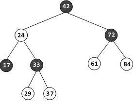 Solved Answer the Following Questions regarding this Red | Chegg.com
