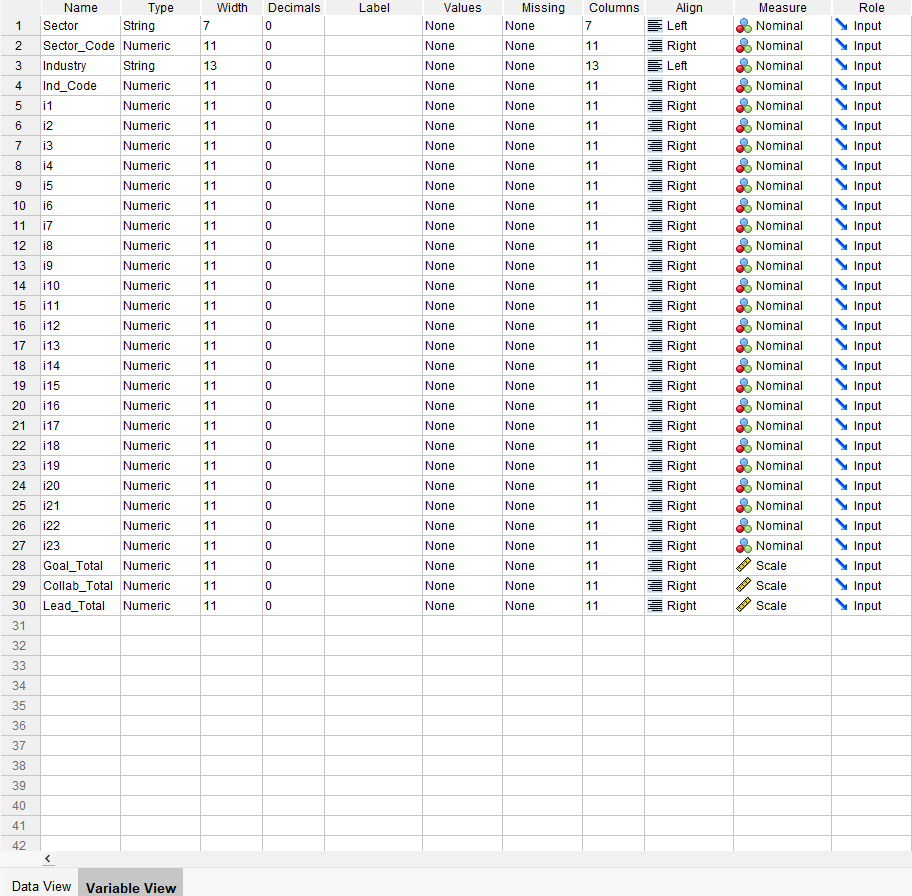 Solved Would you be able to guide me on how to use SPSS to | Chegg.com