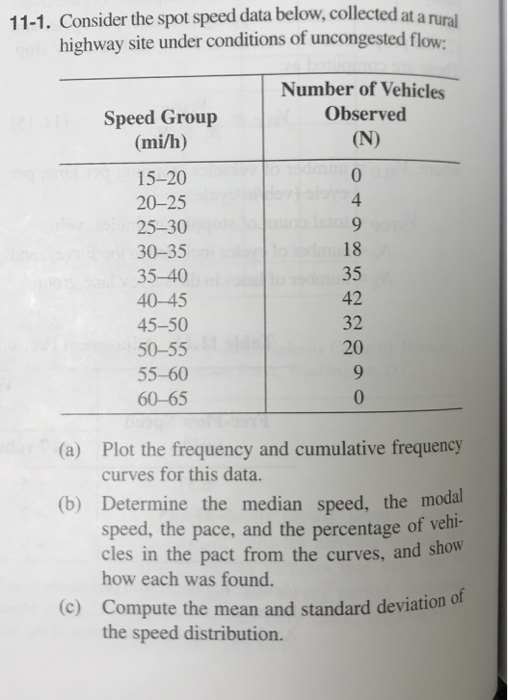 Solved 11-1. Consider the spot speed data below, collected | Chegg.com