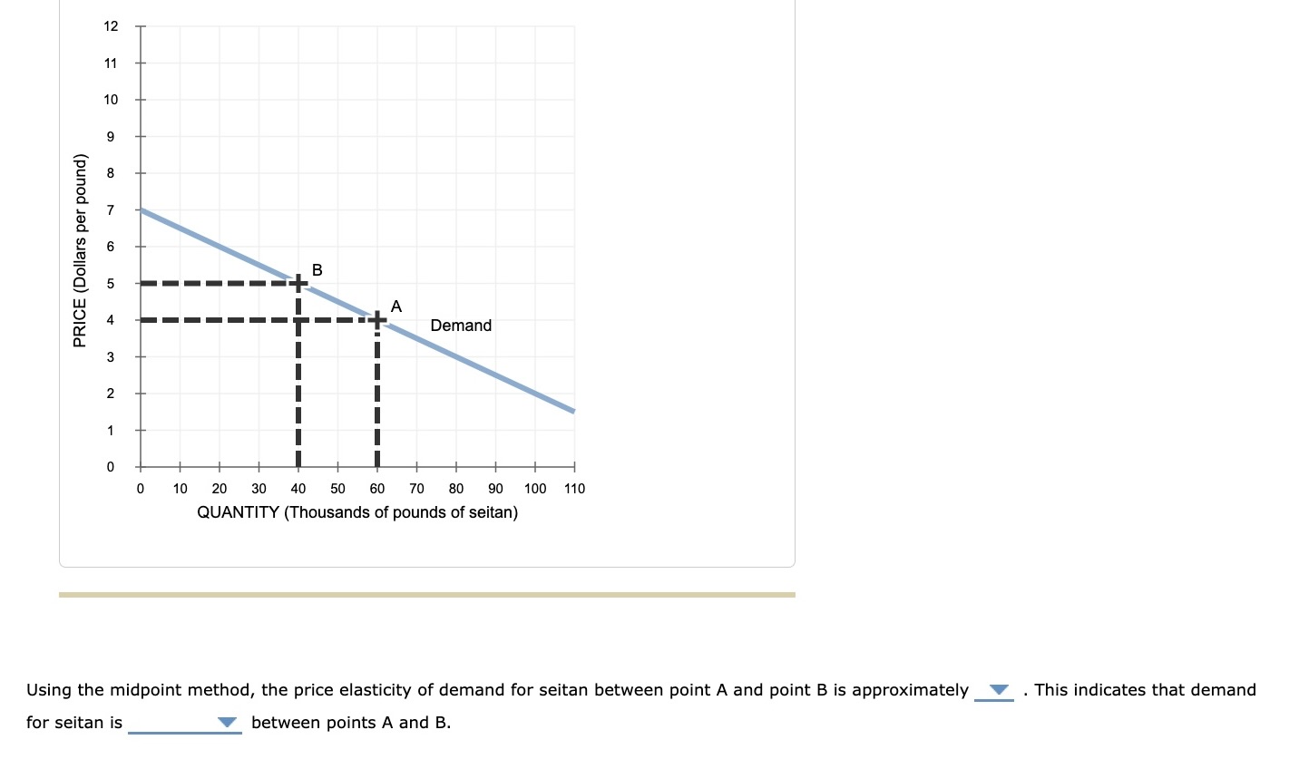 Solved Using the midpoint method, the price elasticity of | Chegg.com