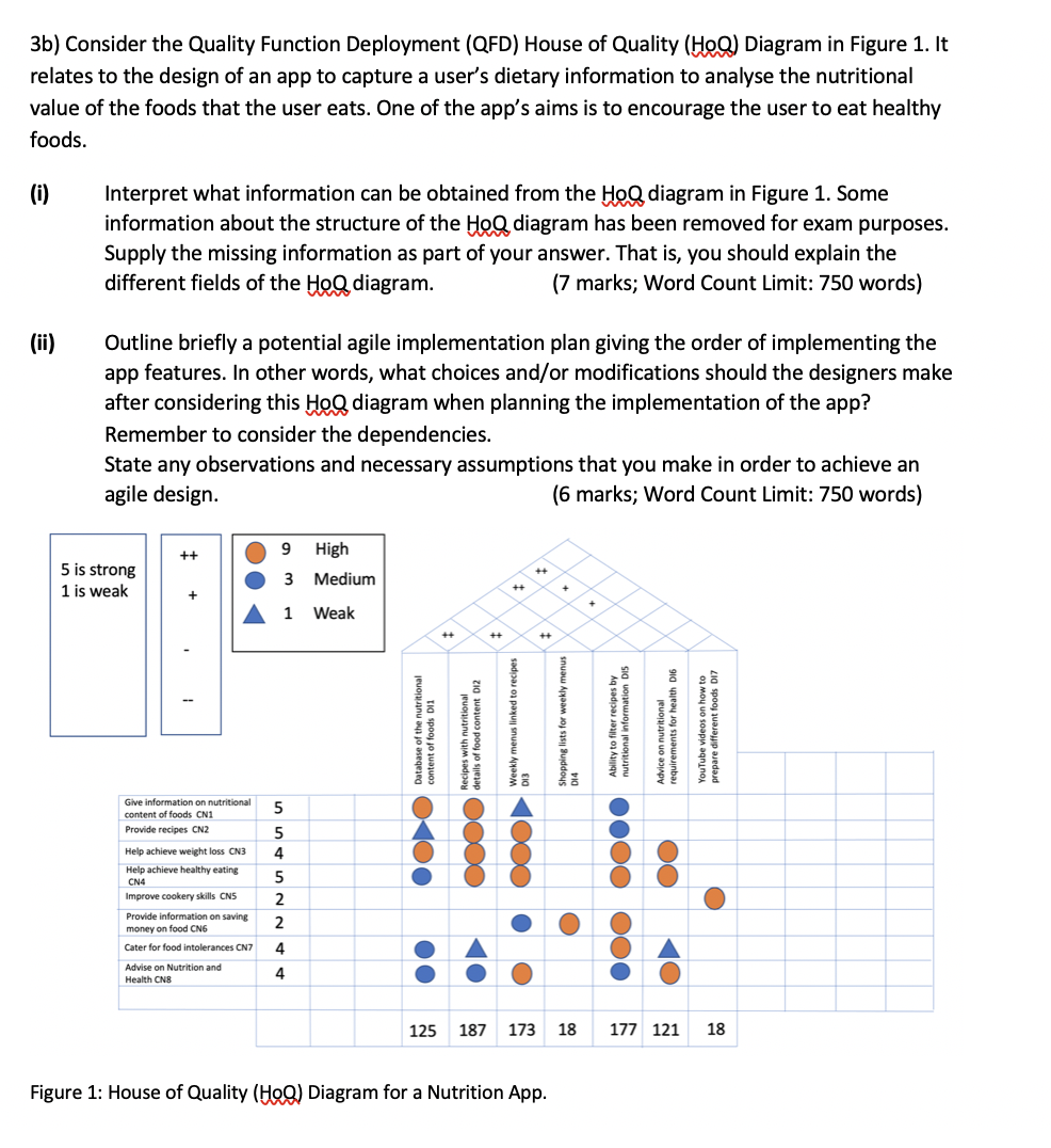 3b) Consider the Quality Function Deployment (QFD) | Chegg.com