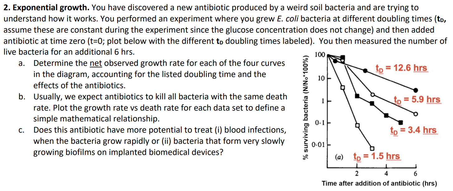 2. Exponential growth. You have discovered a new | Chegg.com