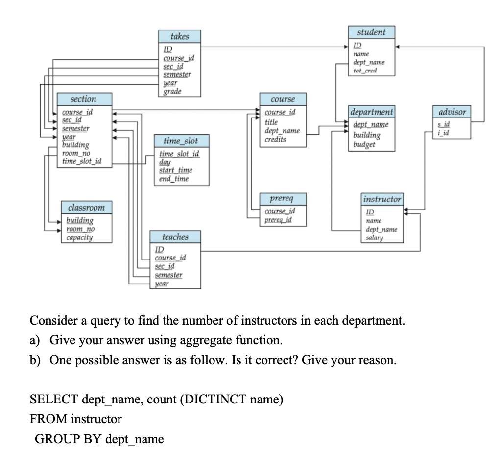 Solved takes ID course_id sec_id semester year grade student | Chegg.com