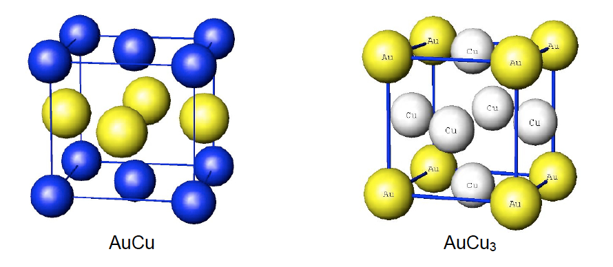 Solved The crystal structures for AuCu and AuCu3 are shown | Chegg.com