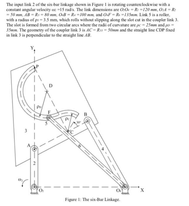 The input link 2 of the six-bar linkage shown in | Chegg.com