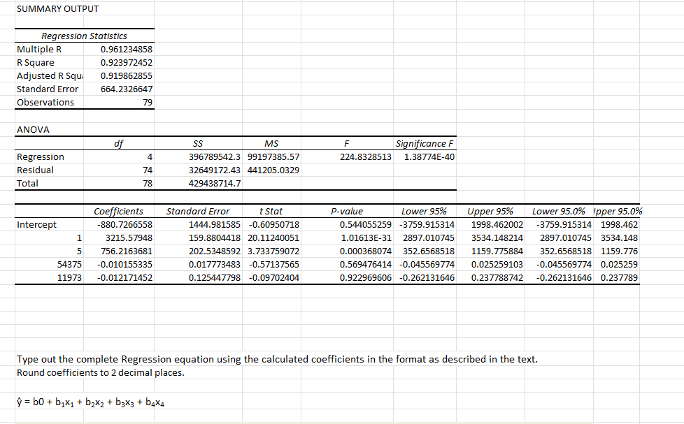 Solved Using the coefficents from the regression output, | Chegg.com