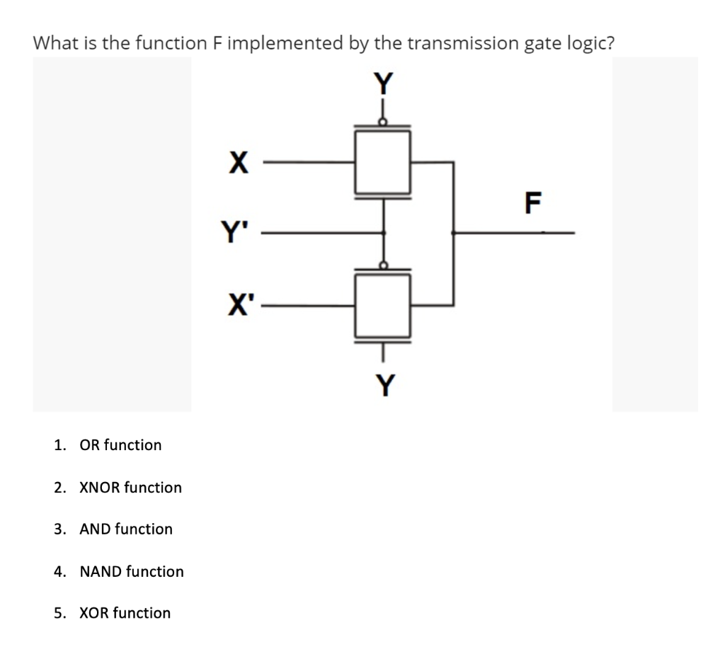 Solved What is the function F implemented by the | Chegg.com