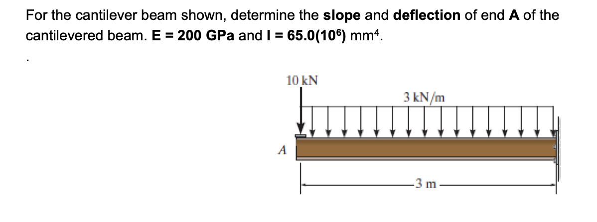Solved For the cantilever beam shown, determine the slope | Chegg.com