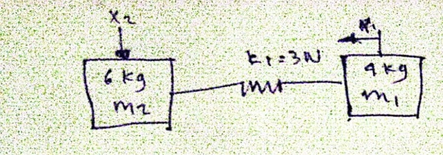 Solved Vibration system consisting of 4 masses (m1, m2; m3, | Chegg.com