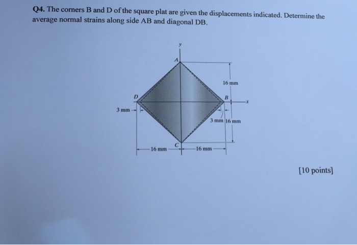 Solved The corner's B and D of the square plat are given the | Chegg.com