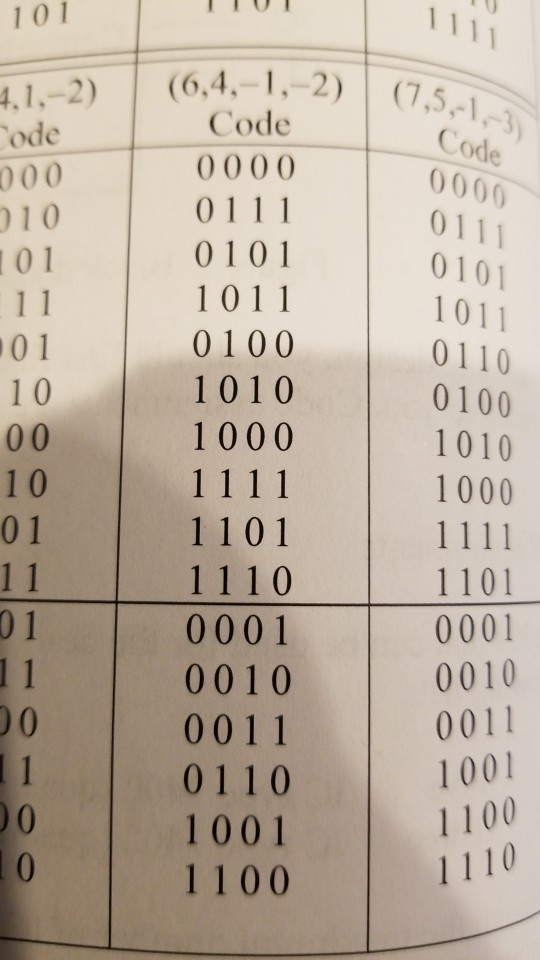 Solved Experiment 2 Binary Code Converter 1 Objective To | Chegg.com