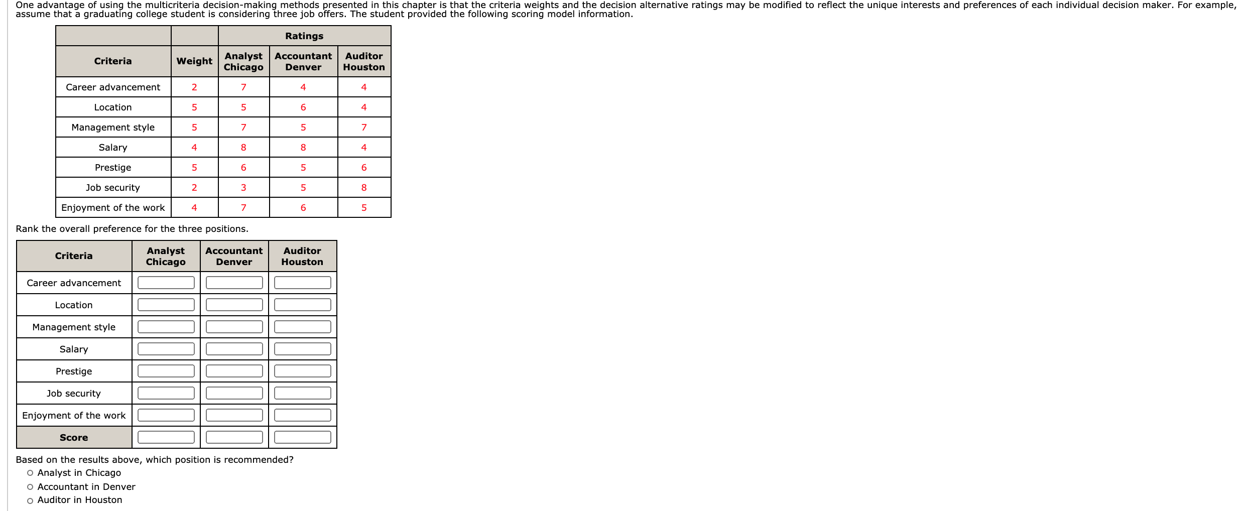 Solved One advantage of using the multicriteria | Chegg.com