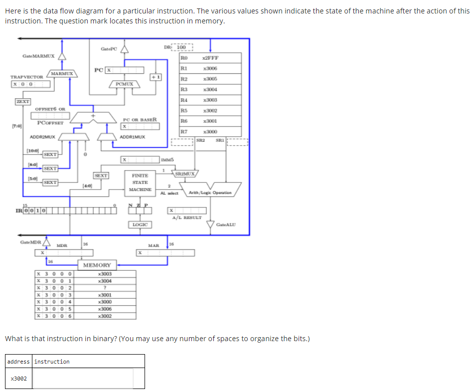 Here is the data flow diagram for a particular | Chegg.com