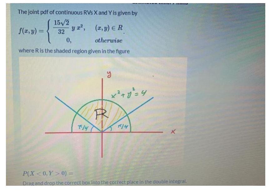 Solved The joint pdf of continuous RVs X and Y is given by | Chegg.com