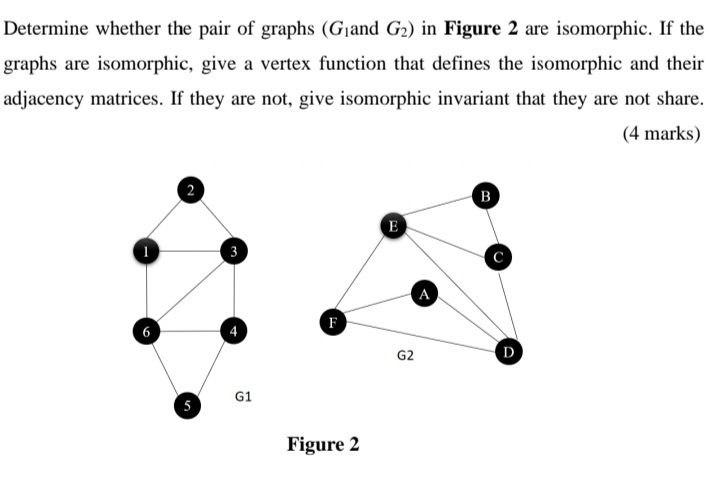 Solved Determine whether the pair of graphs (Gjand G2) in | Chegg.com