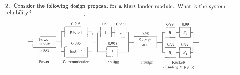 Solved consider the following design proposal for a mars | Chegg.com