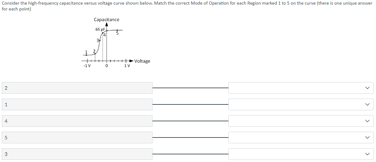 Solved 1 Possible Answers Inversion Depletion Flatband