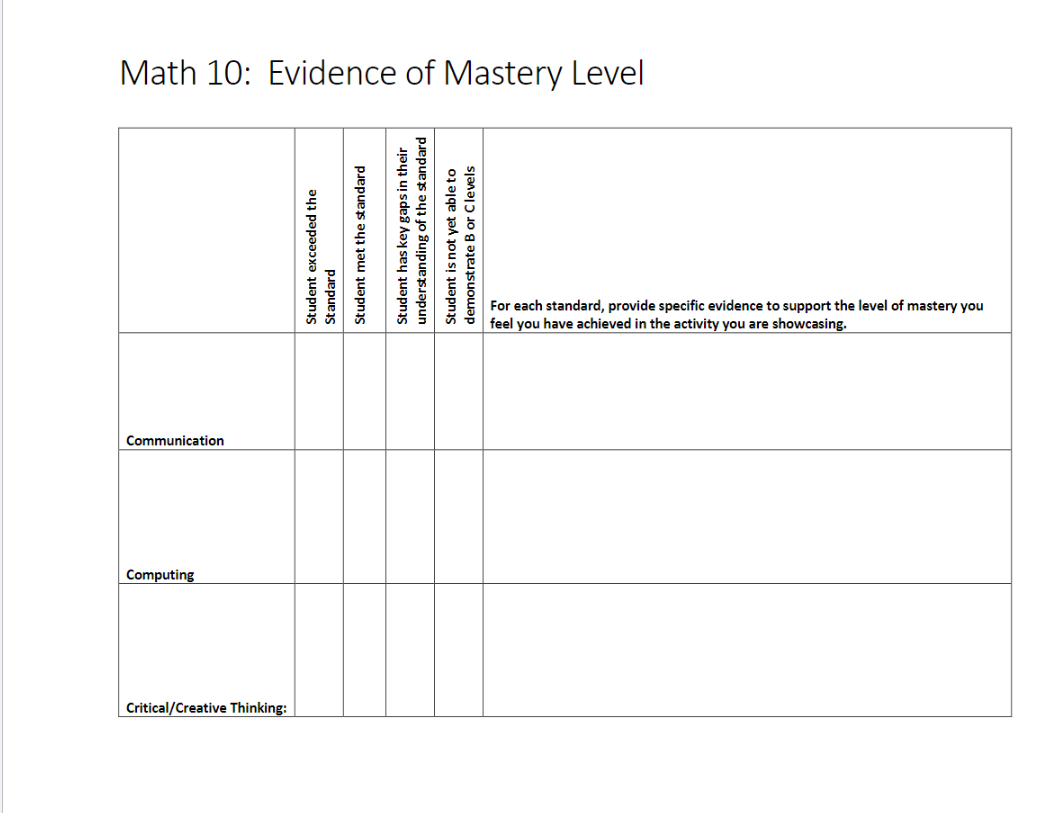 Solved Math 10: Evidence of Mastery Level | Chegg.com