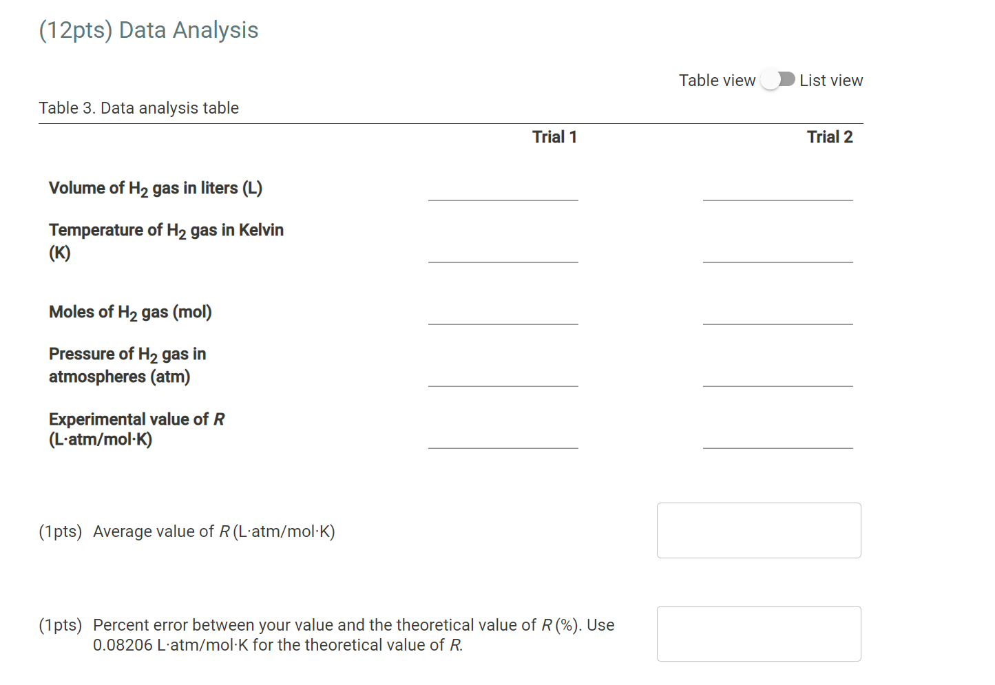 Solved Experimental Data Table 1. Experimental data table | Chegg.com