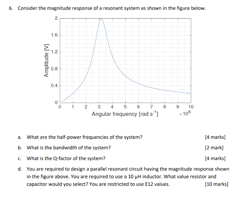 Solved Consider the magnitude response of a resonant system | Chegg.com