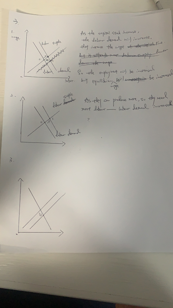 This are the utility function for labour supply , the | Chegg.com