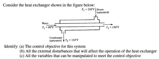 Solved Consider the heat exchanger shown in the figure | Chegg.com