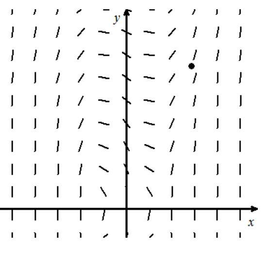 Solved The graph of function f(x) passes through the point | Chegg.com