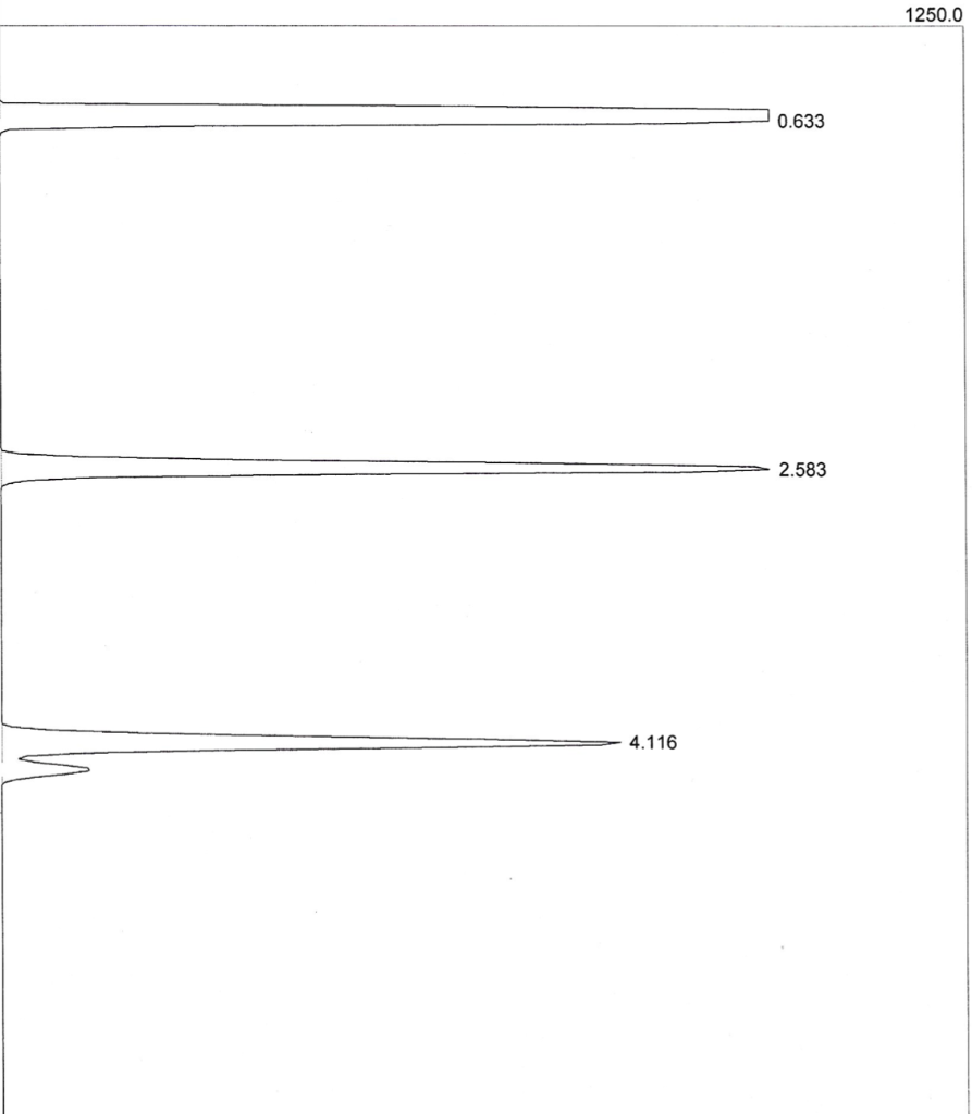 You are provided the GC graph for both calibrating | Chegg.com