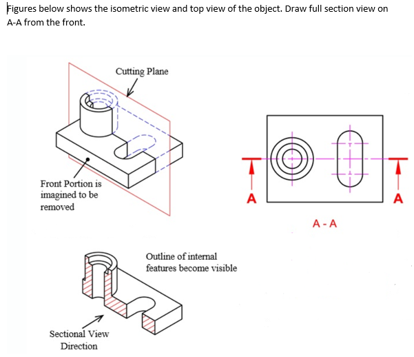 Solved Figures below shows the isometric view and top view | Chegg.com