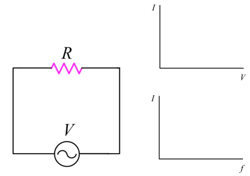 Solved Expect and draw the relationship between current and | Chegg.com