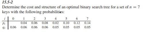 Solved Write a code in C++ implementing OBST algorithm. Your | Chegg.com