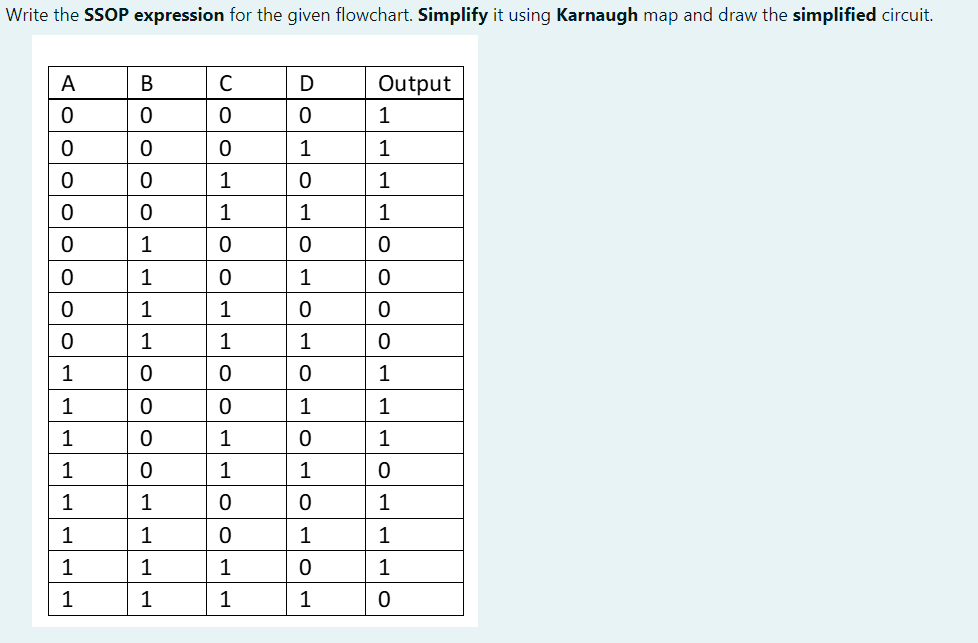 Solved Write the SSOP expression for the given flowchart. | Chegg.com