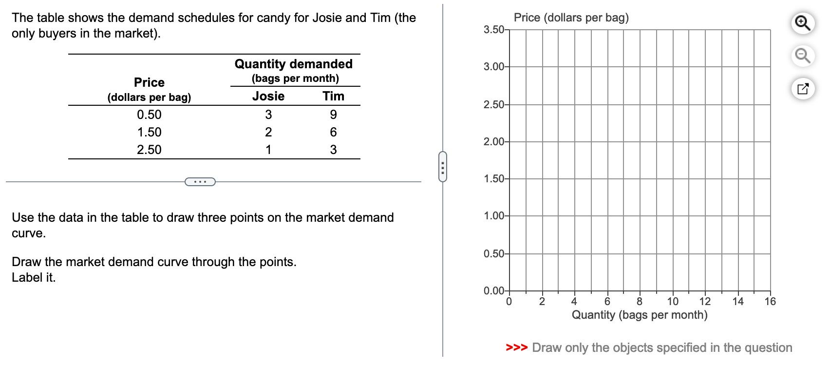 Solved The table shows the demand schedules for candy for | Chegg.com