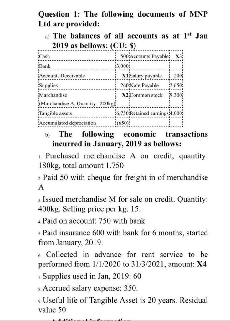 Question 1: The following documents of MNP Ltd are | Chegg.com