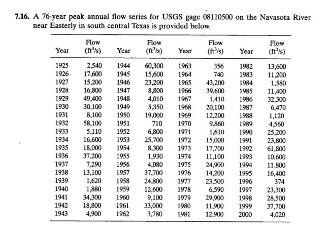 Solved a) Estimate the 10, 50 and 100-year recurrence | Chegg.com
