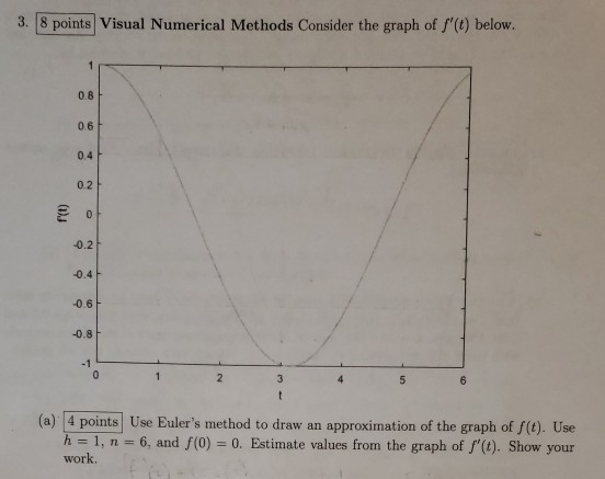 Solved 3. 8 points Visual Numerical Methods Consider the | Chegg.com