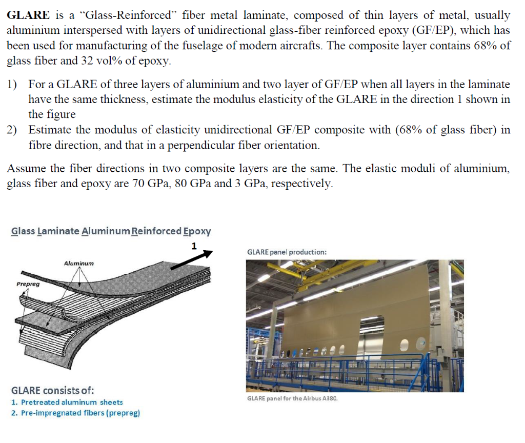 Solved GLARE is a "Glass-Reinforced" fiber metal laminate, | Chegg.com